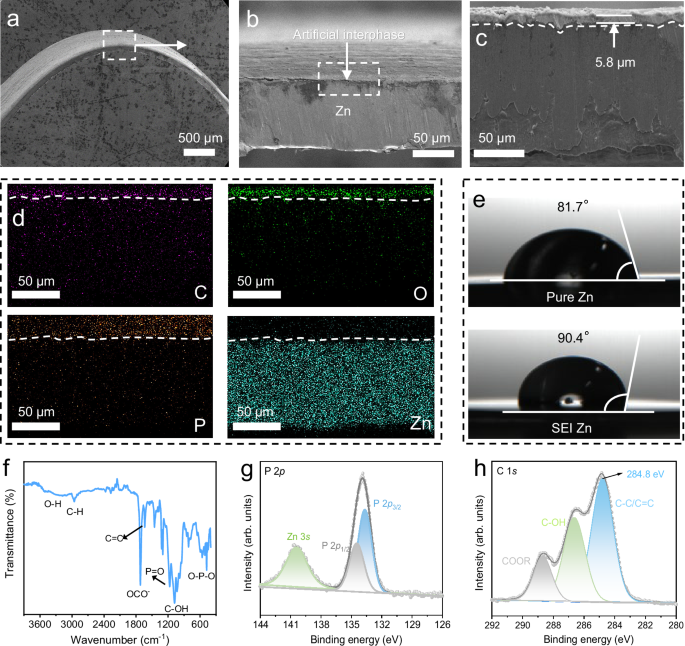 An electrochemically driven hybrid interphase enabling stable versatile ...