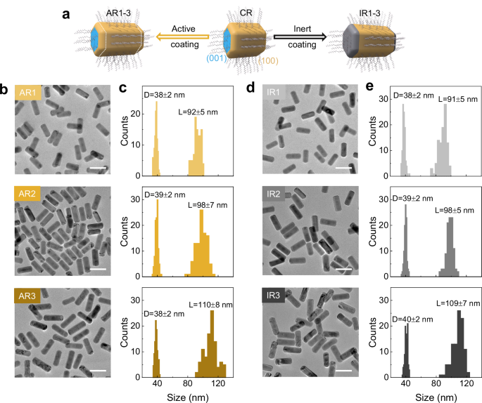 Understanding shell coating effects to overcome quenching in single ...