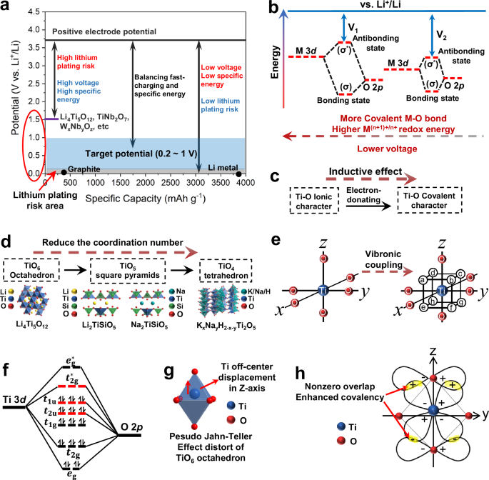 Enhanced specific energy in fast-charging lithium-ion batteries ...
