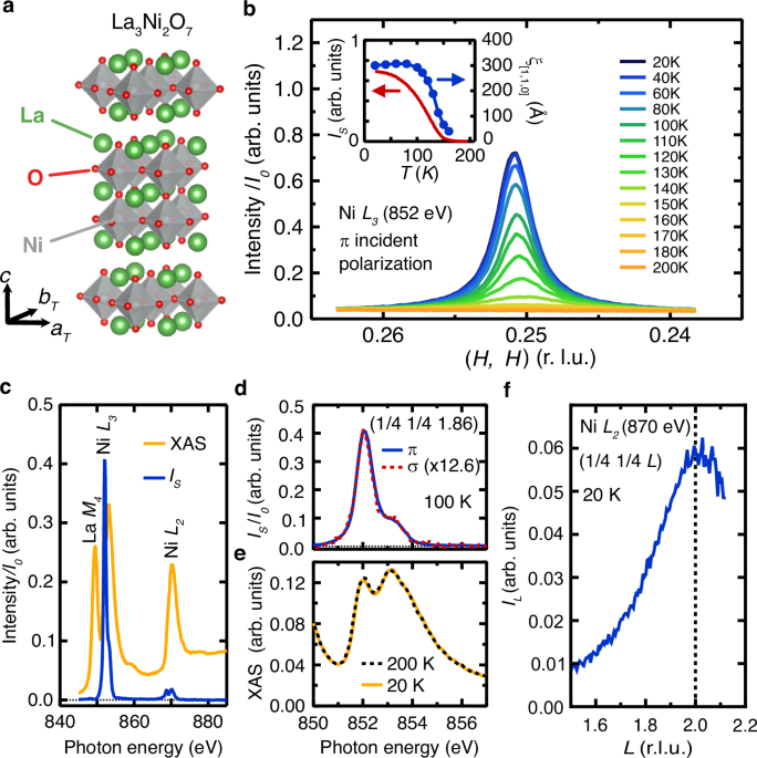Anisotropic spin stripe domains in bilayer La3Ni2O7 | Nature Communications
