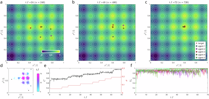 A collective intelligence model for swarm robotics applications ...