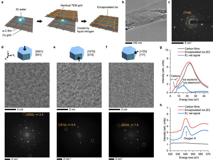 Molecular-resolution imaging of ice crystallized from liquid water by ...