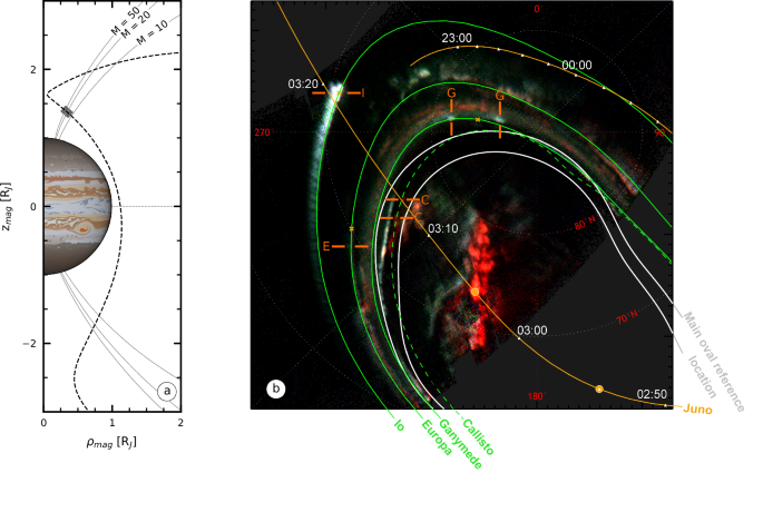 In situ and remote observations of the ultraviolet footprint of the ...
