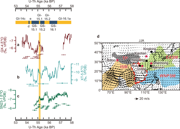 Interstadial diversity of East Asian summer monsoon linked to changes ...