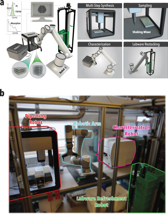 Autonomous multi-robot synthesis and optimization of metal halide perovskite nanocrystals ...