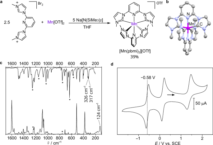 A manganese(I) complex with a 190 ns metal-to-ligand charge transfer ...