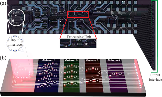 Universal photonic processor for spatial mode decomposition | Nature ...