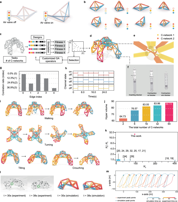 Optimization and control of actuator networks in variable geometry truss systems using genetic ...
