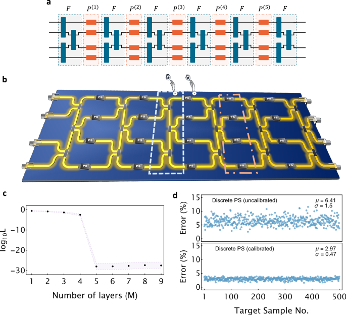 Programmable circuits for analog matrix computations | Nature ...
