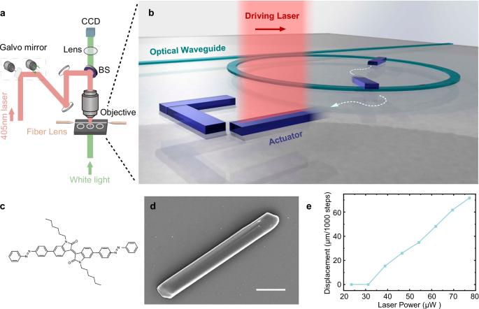 Optically-driven organic nano-step actuator for reconfigurable photonic ...