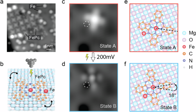 An electrically controlled single-molecule spin switch | Nature ...