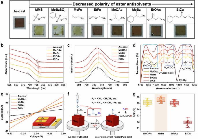 Enriching conductive capping by alkaline treatment of perovskite ...