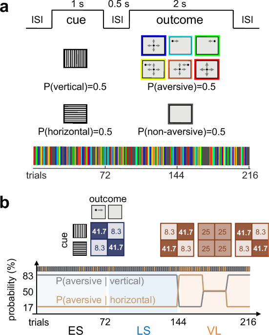 Atypical cortical feedback underlies failure to process contextual ...