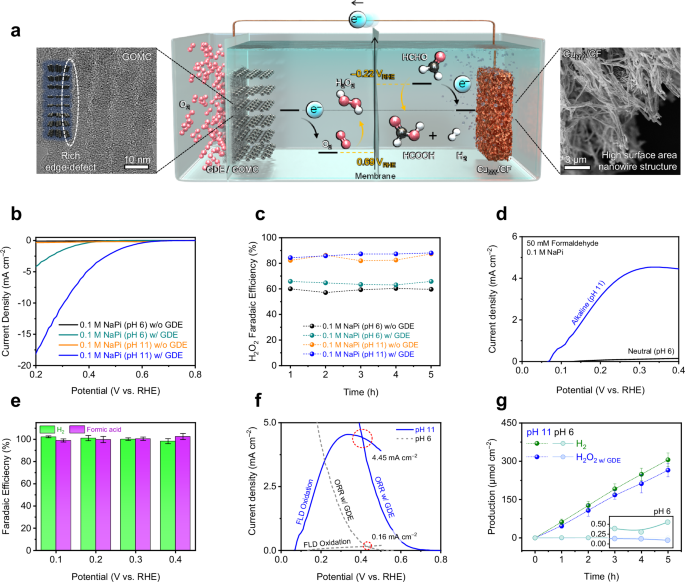 Self-driven propylene epoxidation on modified titanium silicalite-1 by ...