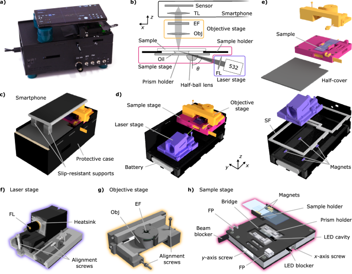 Direct single-molecule detection and super-resolution imaging with a ...