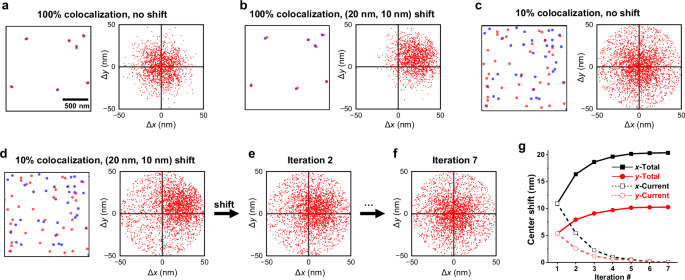 Fast and robust drift correction for single-molecule localization microscopy | Nature Communications