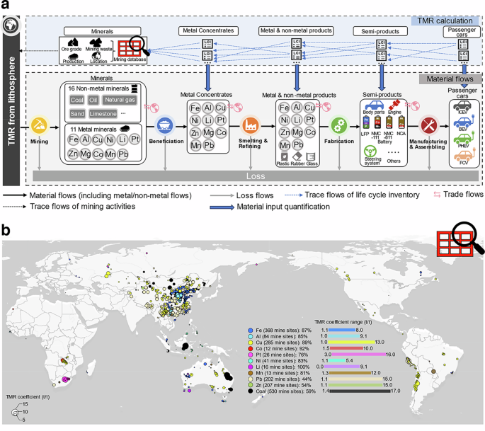 Global hidden material flows triggered by China’s vehicle supply chain ...