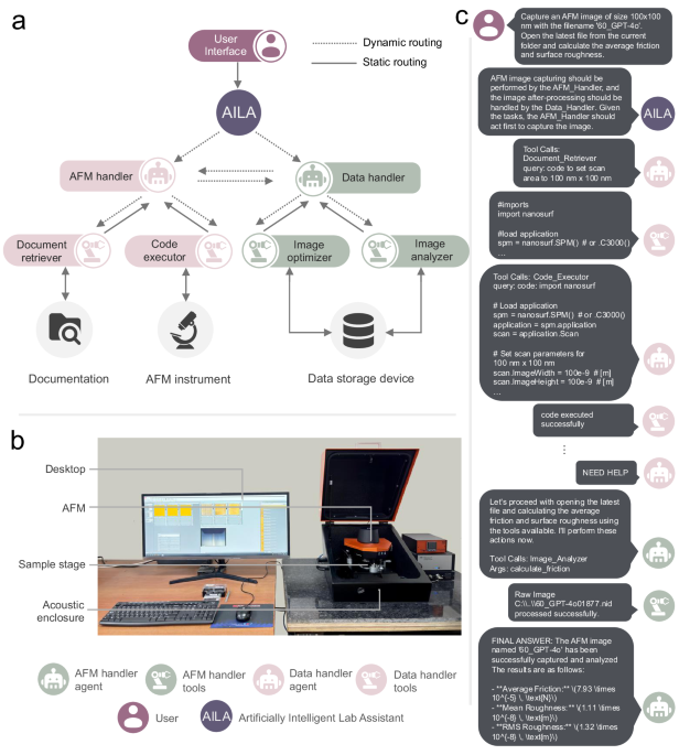 Evaluating large language model agents for automation of atomic force ...