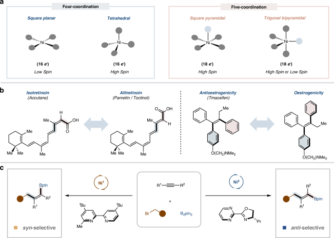 Catalyst-controlled stereodivergent synthesis of polysubstituted ...