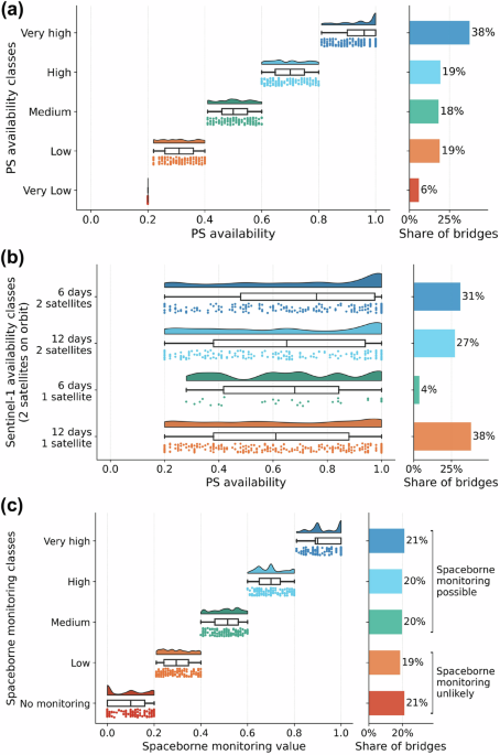 Global geo-hazard risk assessment of long-span bridges enhanced with ...