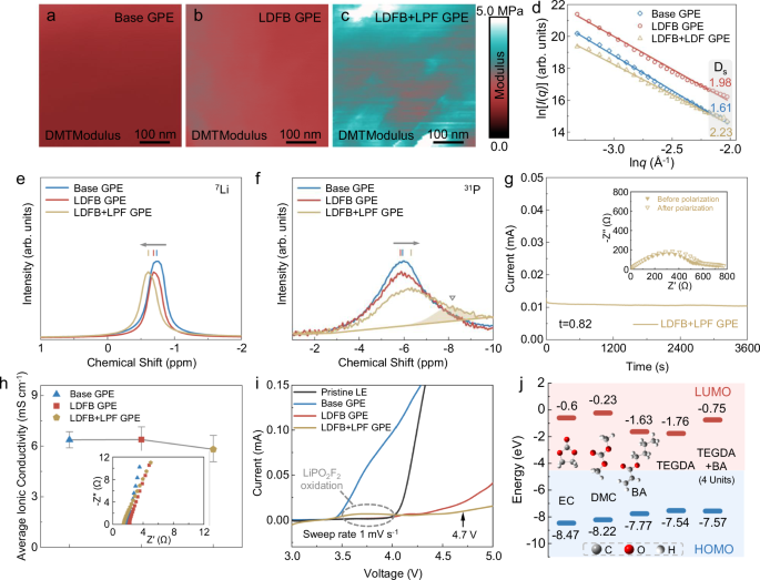 Modulating physicochemical interfaces enables li-rich oxides based ceramic solid-state li ...