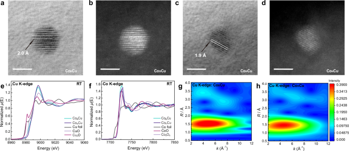 Lowering the Cu-O bond energy in CuO nanocatalysts enhances the ...