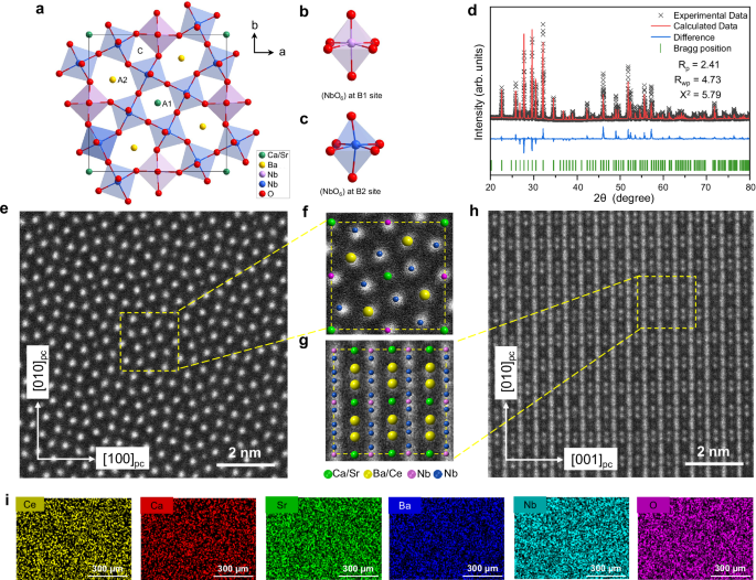 Defect-engineered black tetragonal-tungsten-bronze ferroelectric ...