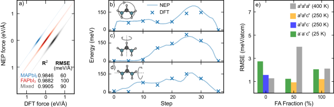 A morphotropic phase boundary in MA1−xFAxPbI3: linking structure ...