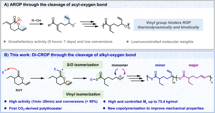 S/O and vinyl isomerization enables ultrafast cationic ring-opening ...