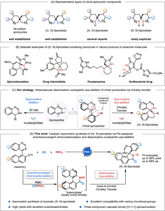 Catalytic asymmetric synthesis of (N, N)- spiroketal via Pd-catalyzed ...