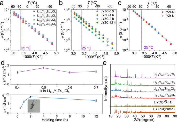 Mechanically robust halide electrolytes for high-performance all-solid ...