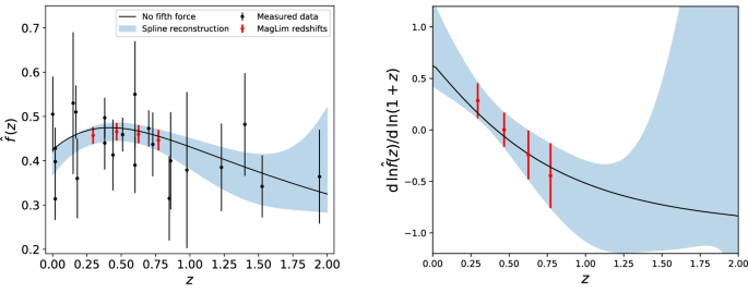 Comparing the motion of dark matter and standard model particles on ...