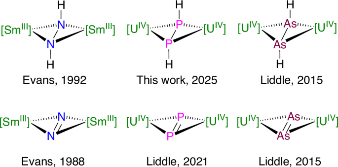 Isolable f-element diphosphene complexes by phosphinidene group ...