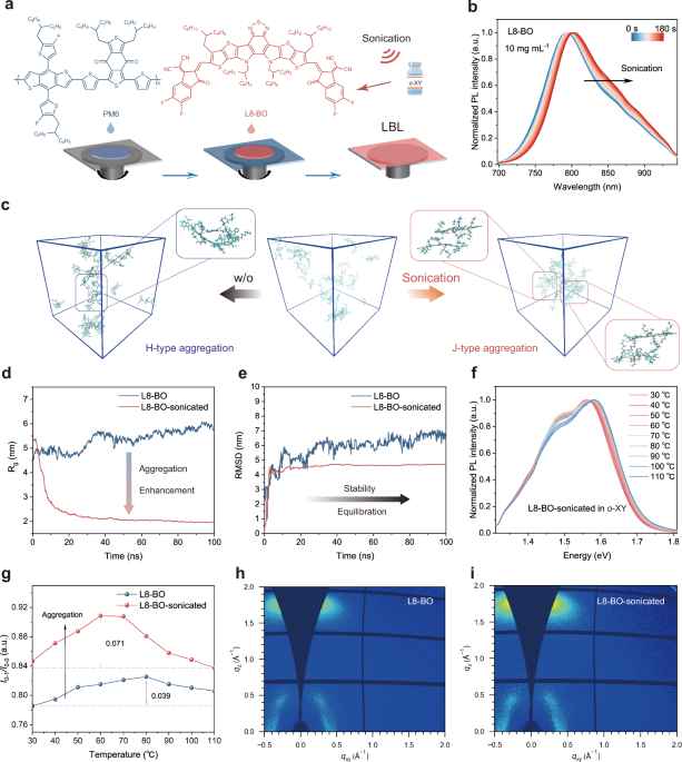 Sonication-induced J-aggregation in nonhalogenated solvents boosts ...
