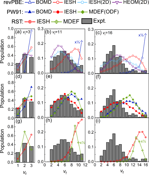 First-principles full-dimensional modelling of vibrational energy ...