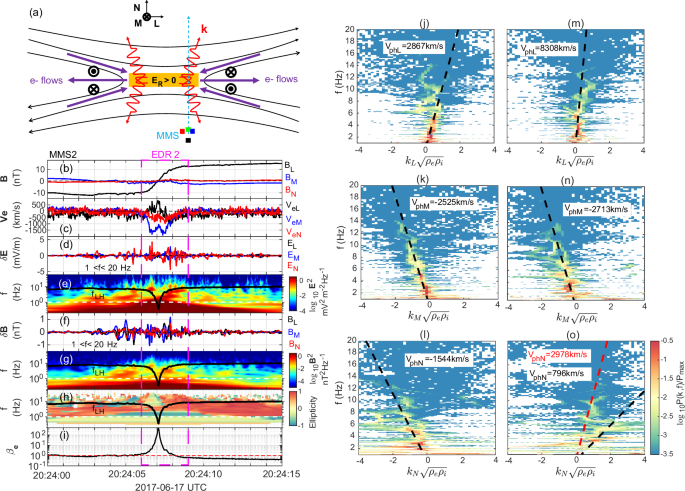 Electromagnetic viscosity supported anomalous electric field in the ...