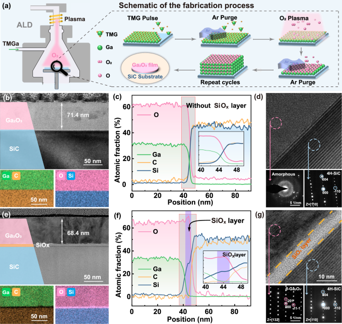 Improving interfacial thermal conductivity by constructing covalent ...