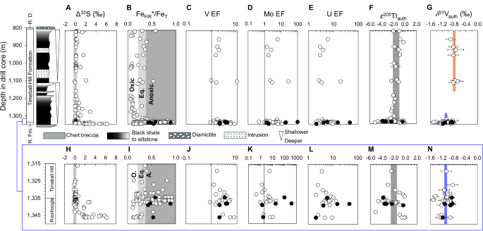 Onset of persistent surface ocean oxygenation during the Great ...
