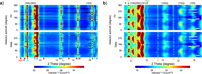 Depth-dependent anisotropy in the Earth’s inner core linked to chemical ...