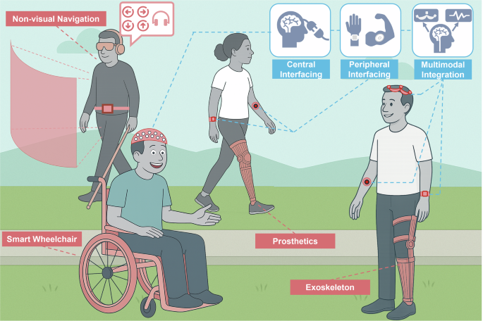 Wearable technologies for assisted mobility in the real world | Nature ...