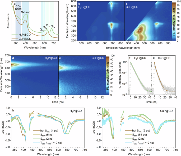 Enzyme-inspired single-atom photocatalysis for oxygen reduction to ...