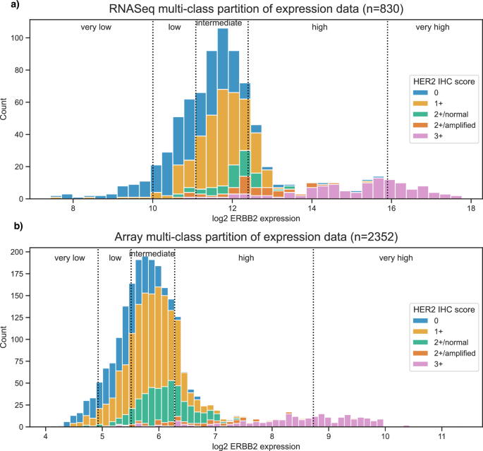 Enhancing HER2-low breast cancer detection with quantitative ...
