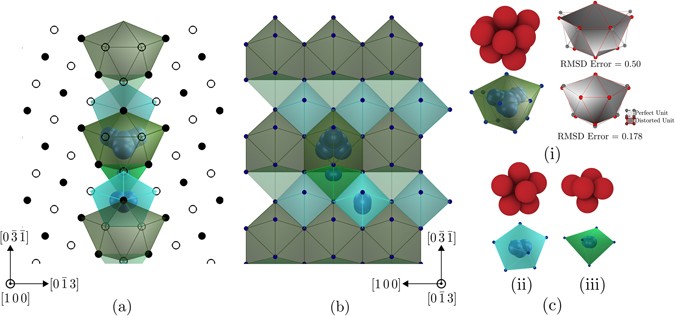 A three-dimensional polyhedral unit model for grain boundary structure ...