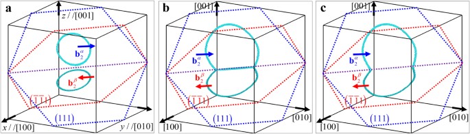 Improved phase field model of dislocation intersections | npj Computational Materials
