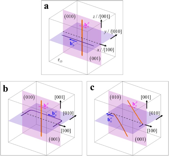 Improved phase field model of dislocation intersections | npj Computational Materials
