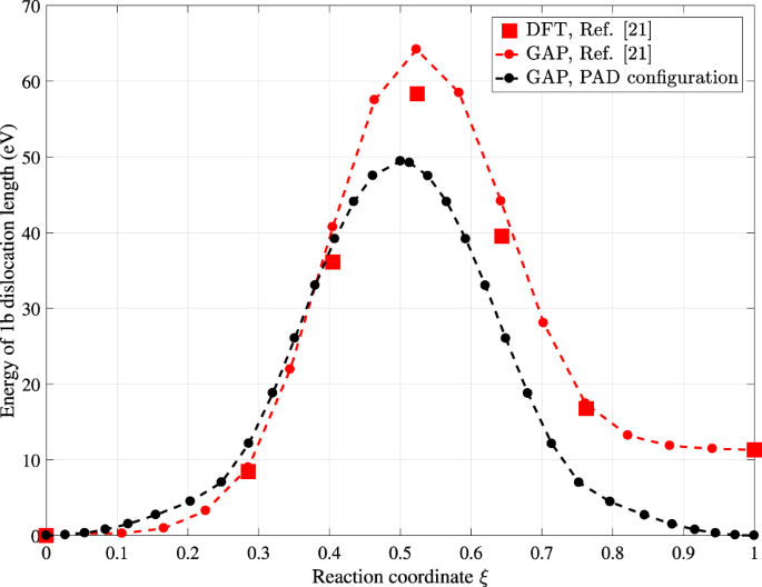 Screw dislocation structure and mobility in body centered cubic Fe ...