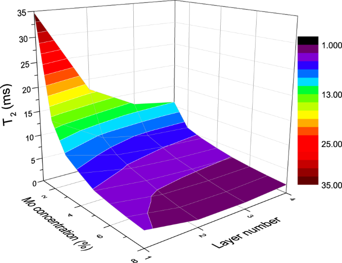 Spin coherence in two-dimensional materials | npj Computational Materials