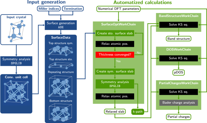 Automated analysis of surface facets: the example of cesium telluride ...