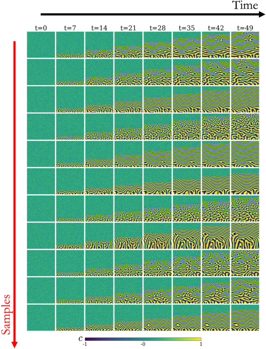 Rethinking materials simulations: Blending direct numerical simulations ...
