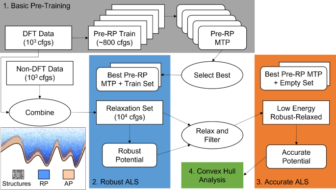 Machine learned interatomic potentials for ternary carbides trained on the AFLOW database | npj ...